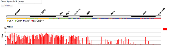 AltAnalyze - Software for Extended Alternative Splicing Analysis
